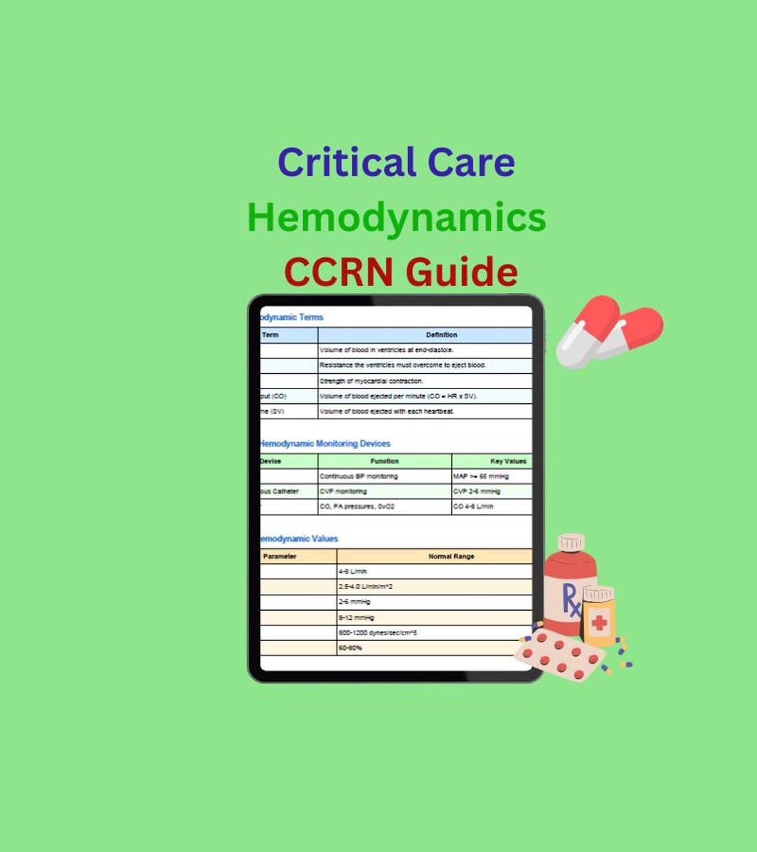 Critical Care Hemodynamics Guide | CCRN ICU Nursing Notes | 10 Practice ...