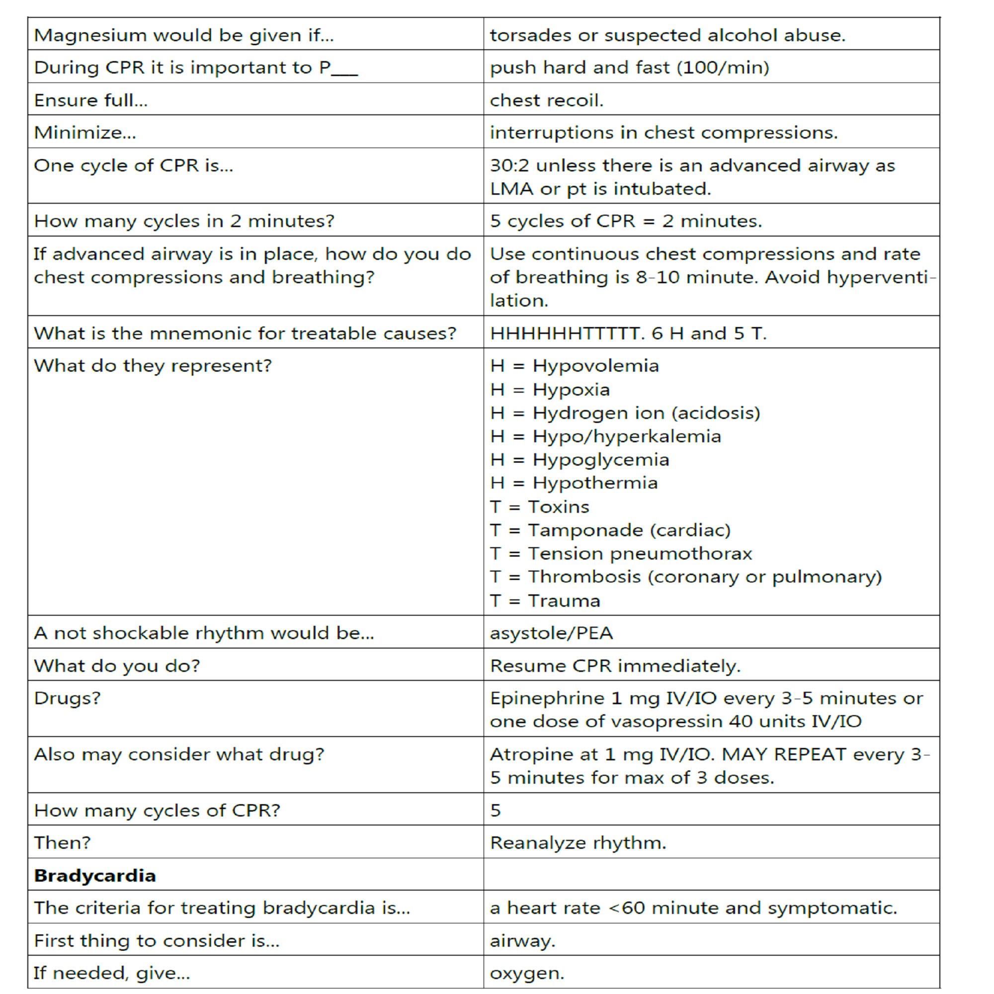 UPDATED Advanced Cardiac Life Support (ACLS) 9 Pages Notes for Nurses ...