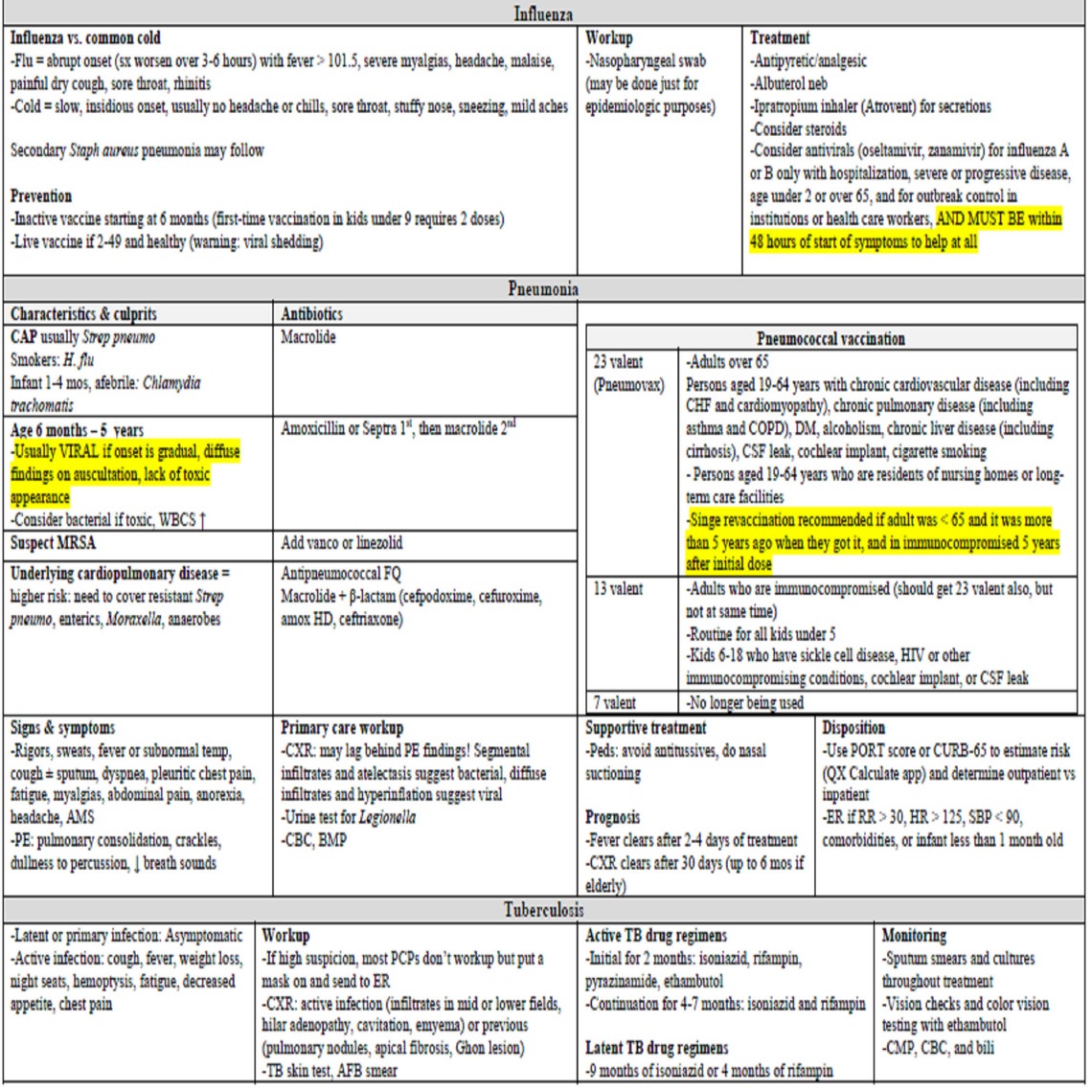 Quick Clinical Guidelines Review Great to Print Out for Clinicals 40 ...
