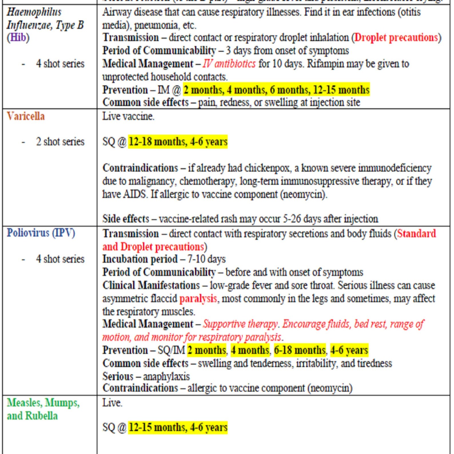 Colorful Immunization Notes for Nursing Students and Medical Providers ...