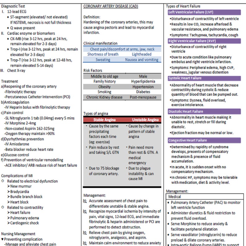 Critical care nursing study guide to pass medical surgical | Etsy