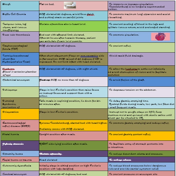 ap french exam 2020 cheat sheet