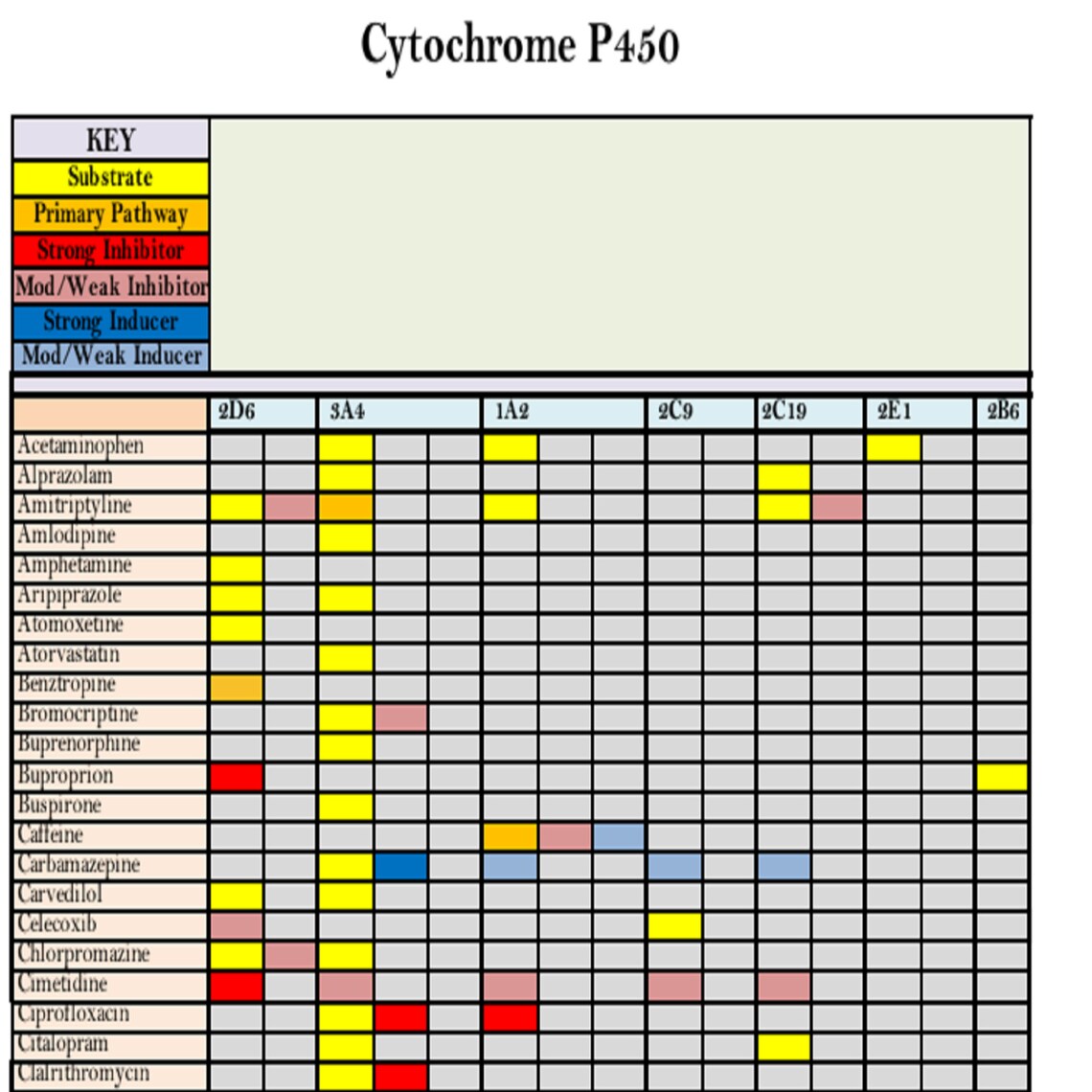 PMHNP Quick Review and Cheat Sheets Your Must Know for Exam 10+ Pages ...