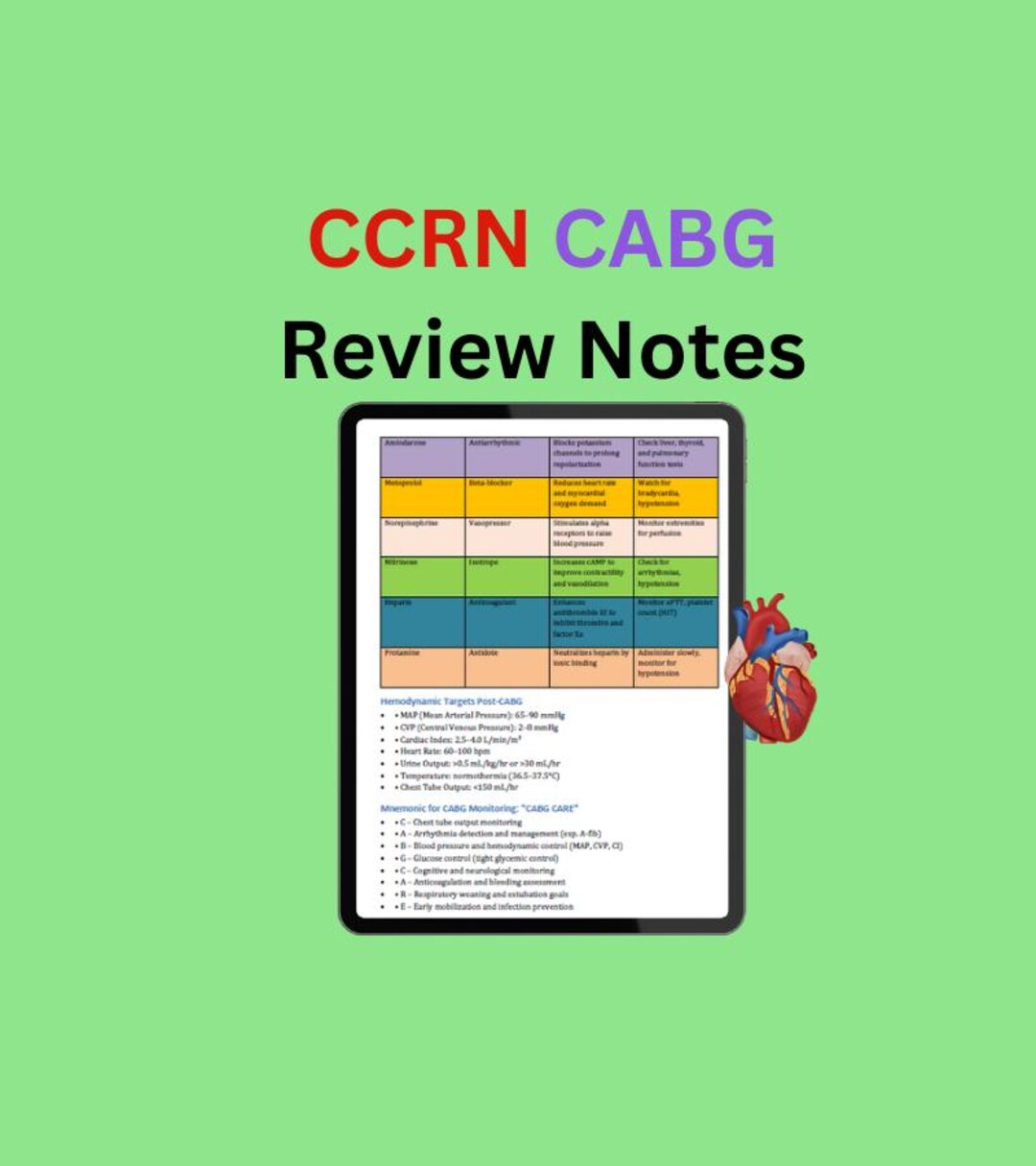 CABG Nursing Notes | Critical Care Nursing Notes | CCRN Review | ICU ...