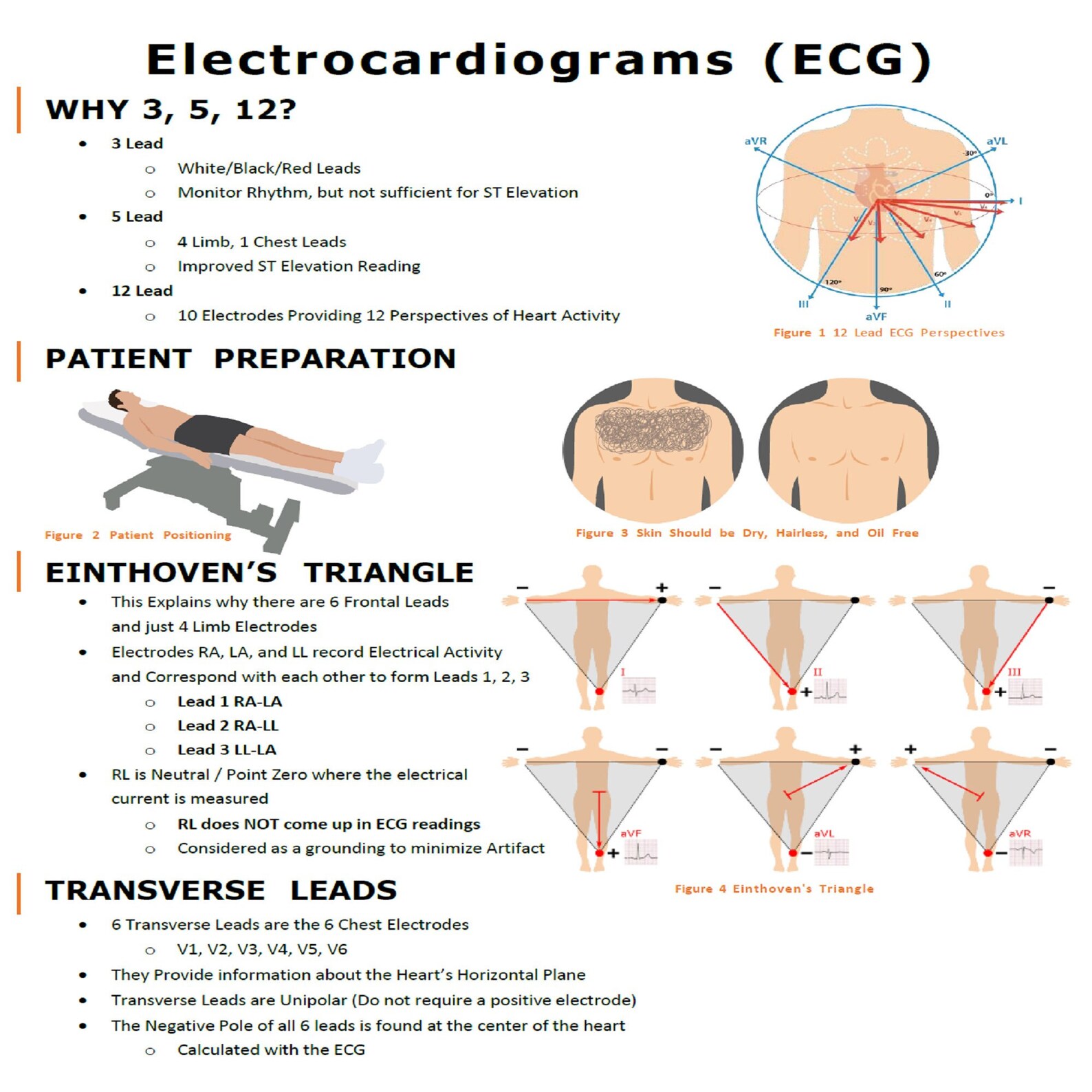 Advanced ECG for Advanced Providers Like MD, NP, Pa and Other 8 Pages ...