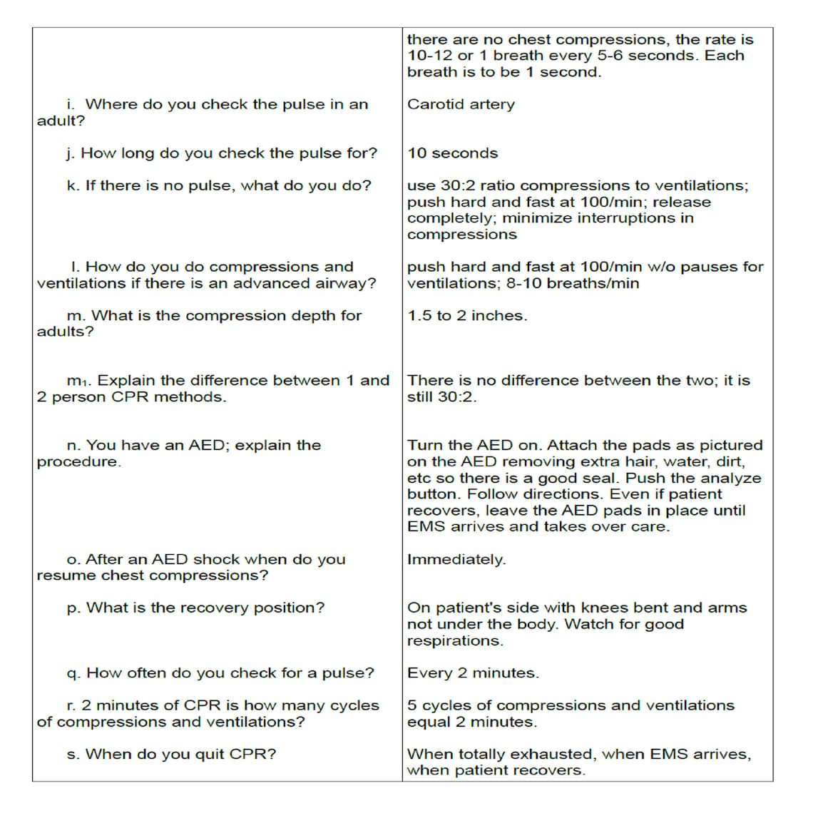 Basic Life Support (BLS) Certification Nursing Notes to Pass 2021 Exam ...