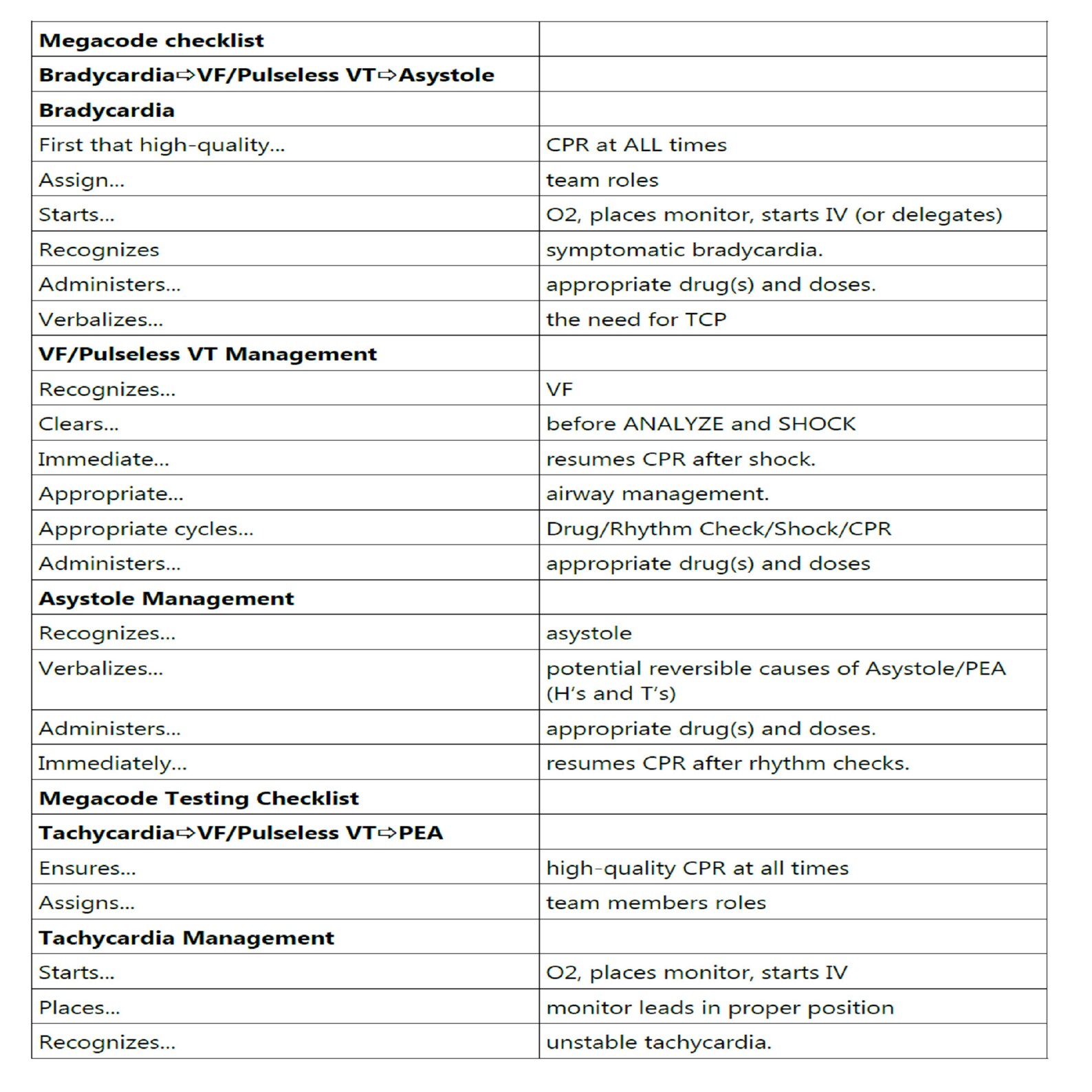UPDATED Advanced Cardiac Life Support (ACLS) 9 Pages Notes for Nurses ...