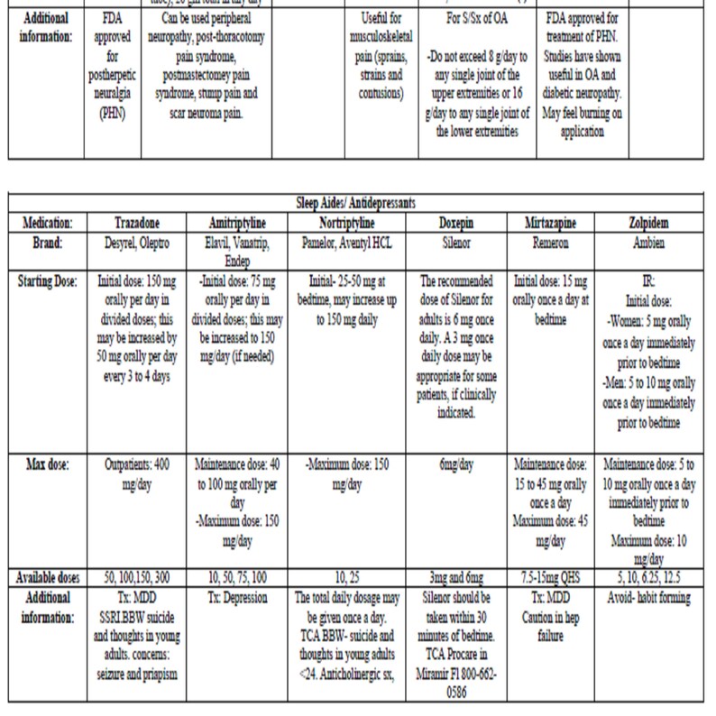 10 Pages First Line Treatment in Pain Clinic- Cheat Sheet for New NP - Etsy