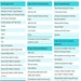 PMHNP Quick Review and Cheat Sheets Your Must Know for Exam 10+ Pages ...