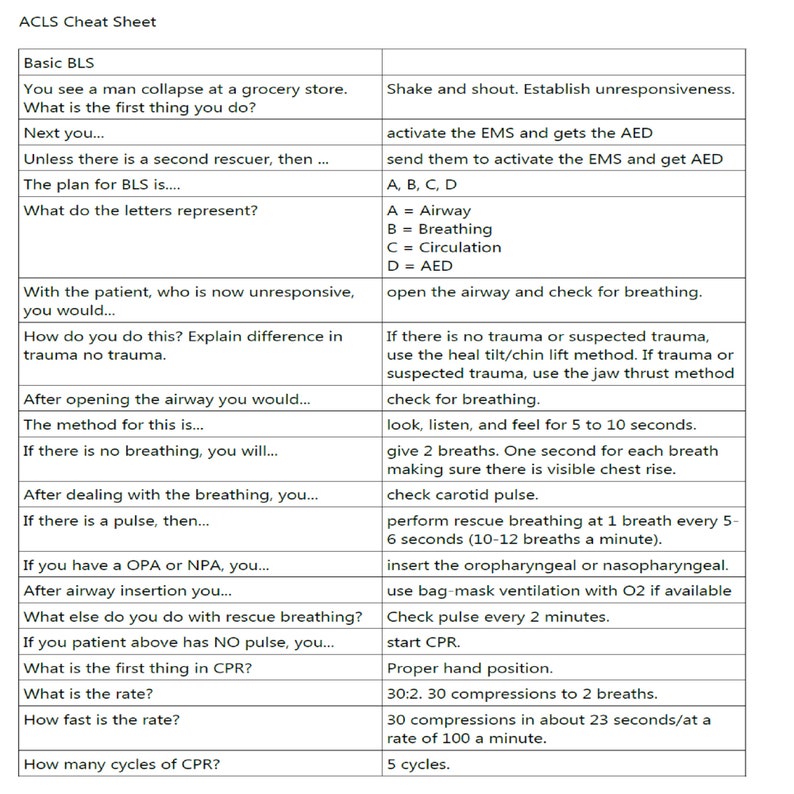 UPDATED Advanced Cardiac Life Support ACLS 9 Pages Notes for - Etsy