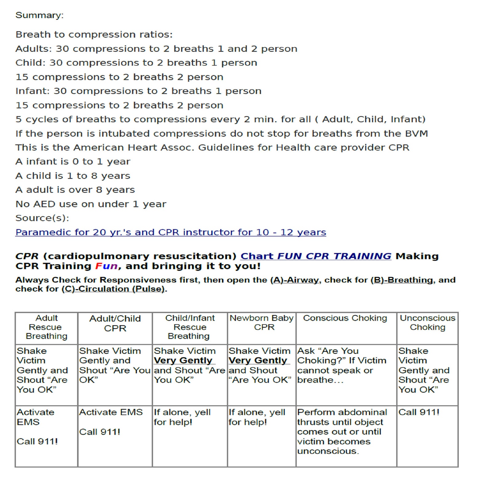 Basic Life Support (BLS) Certification Nursing Notes to Pass 2021 Exam ...