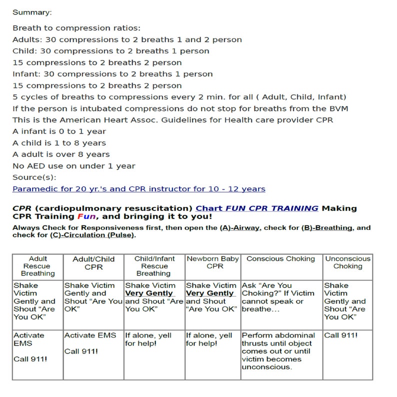 Basic Life Support (BLS) Certification Nursing Notes to Pass 2021 Exam ...