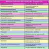 NP Health Assessment Interview Cheat Sheet to Physical Examination and ...