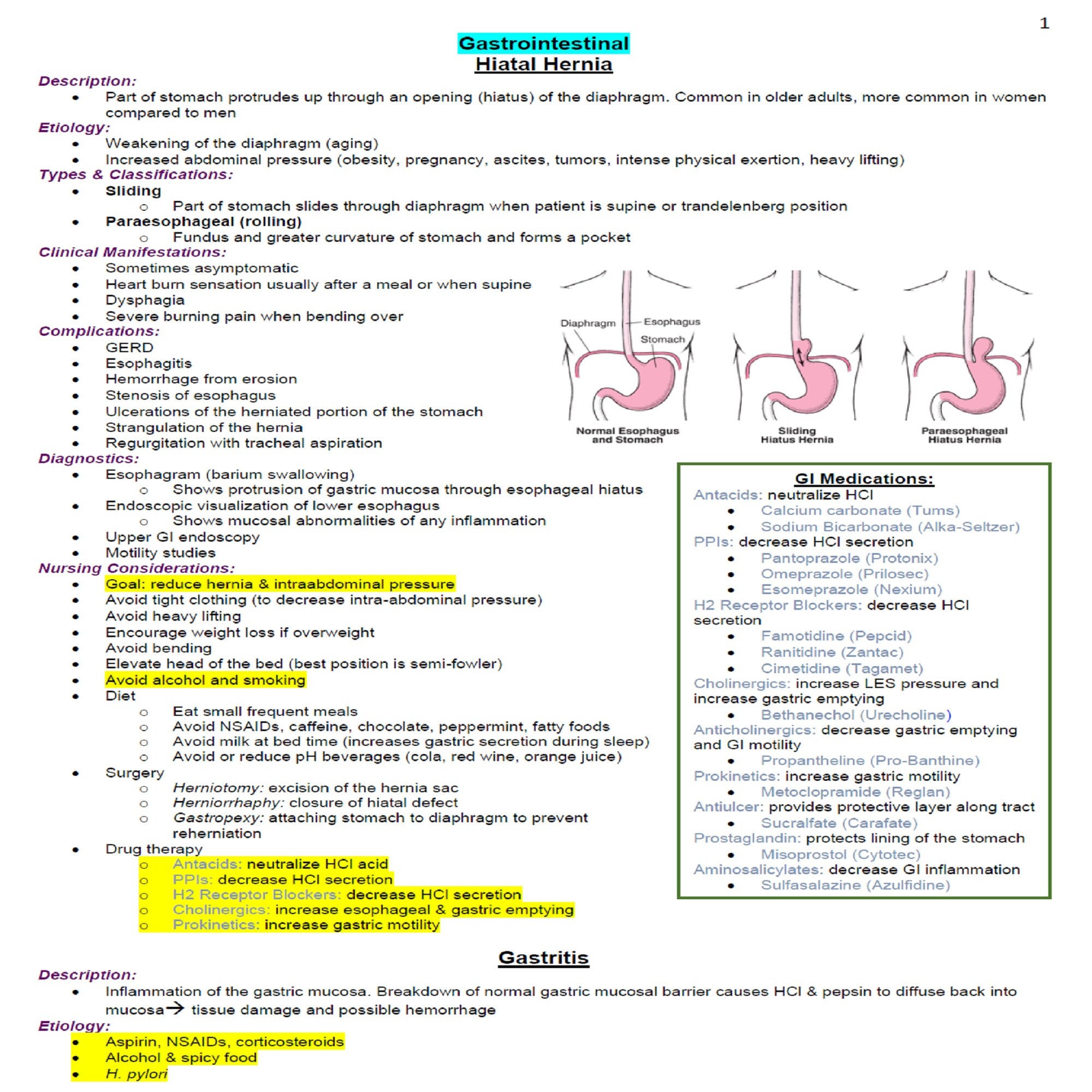 Upper / Lower Gi Problems Nursing Notes 14 Pages - Etsy