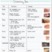 Dermatology Skin Conditions 2 Pages Printable Pdf Immediate Download - Etsy