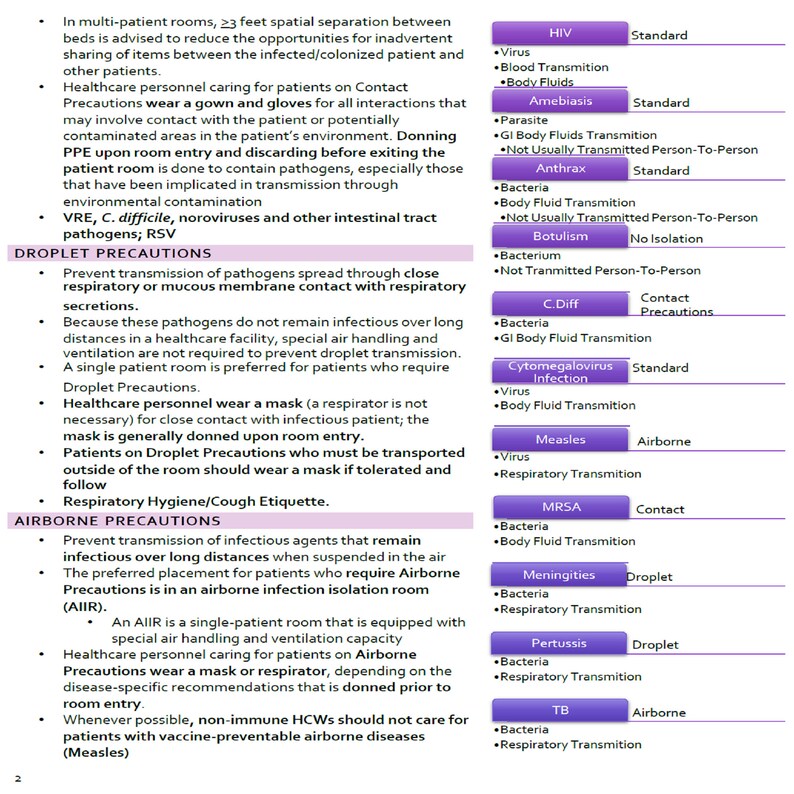 Isolation Precautions 2 Pages Pdf - Etsy