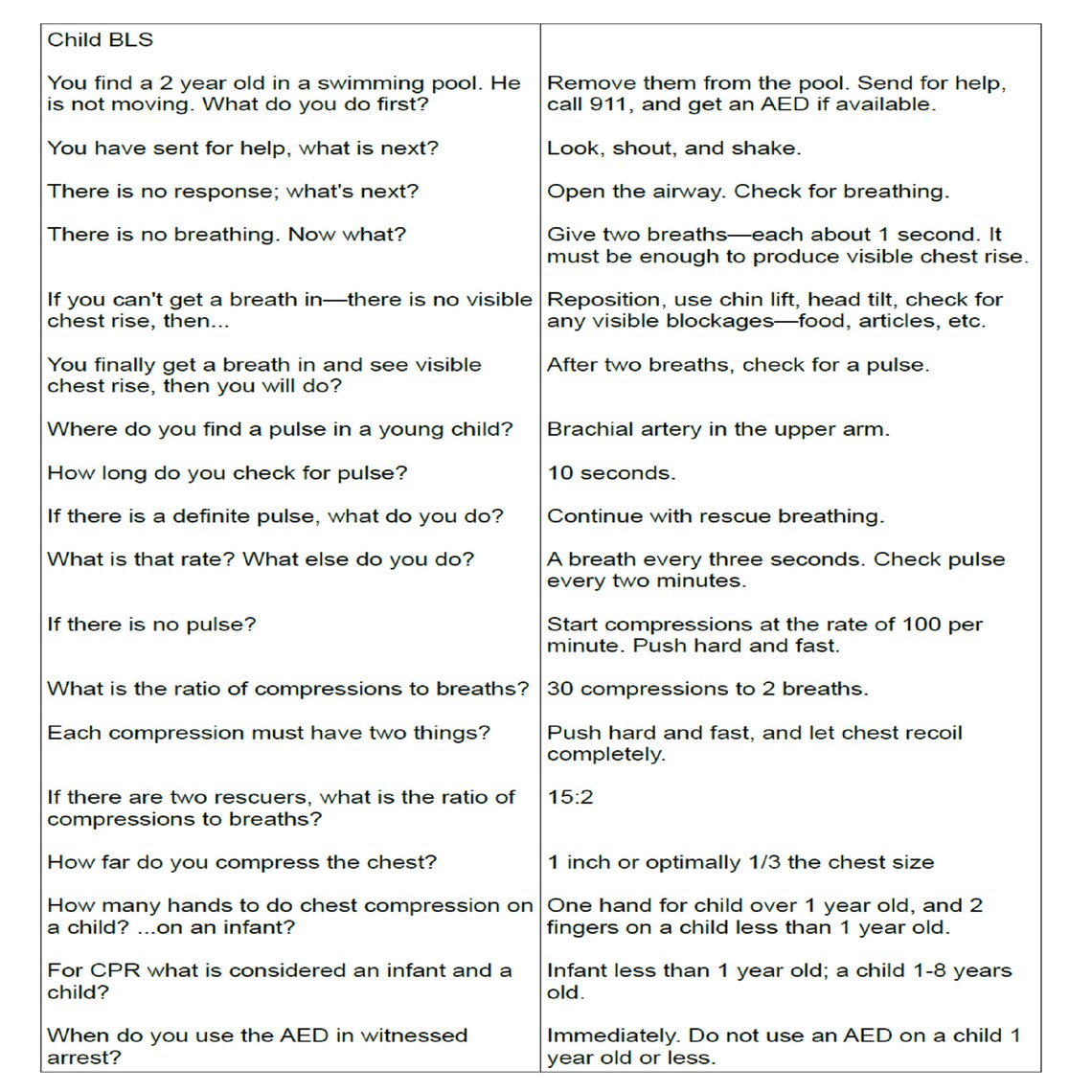 Basic Life Support BLS Certification Nursing Notes to Pass 2021 Exam 9 ...