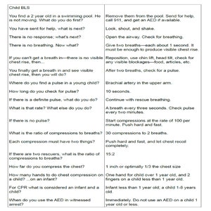 Basic Life Support (BLS) Certification Nursing Notes to Pass 2021 Exam ...