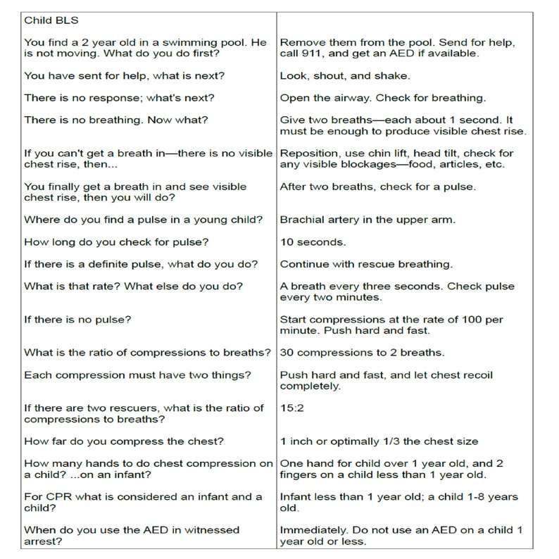 Basic Life Support (BLS) Certification Nursing Notes to Pass 2021 Exam ...