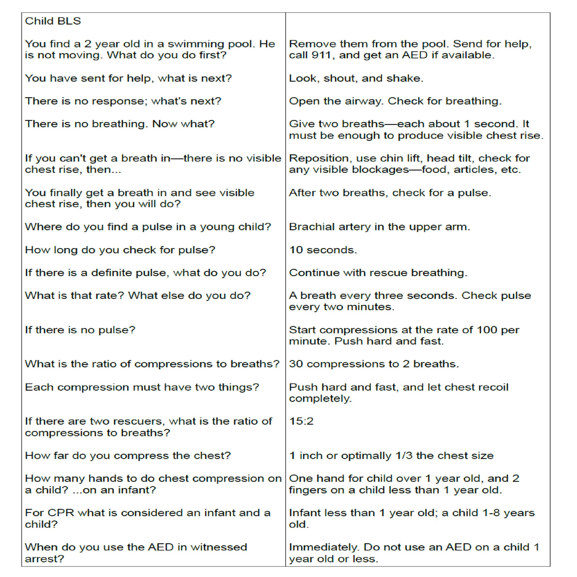 Basic Life Support (BLS) Certification Nursing Notes to Pass 2021 Exam ...