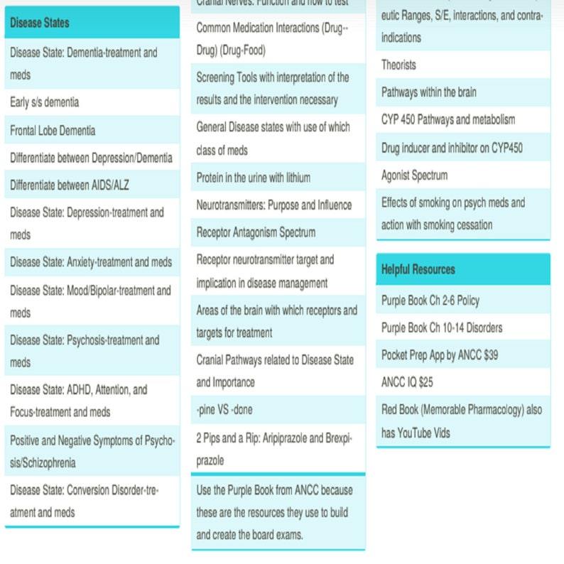 PMHNP Quick Review and Cheat Sheets Your Must Know for Exam 10+ Pages ...