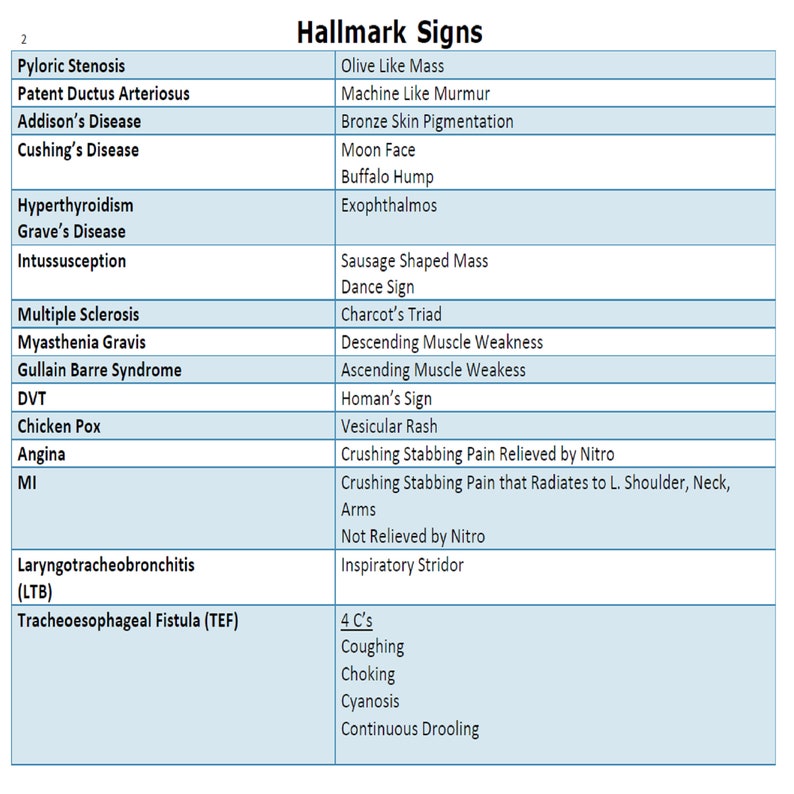 BUZZWORDS for All Nursing Students in Med-surg, Critical Care ...