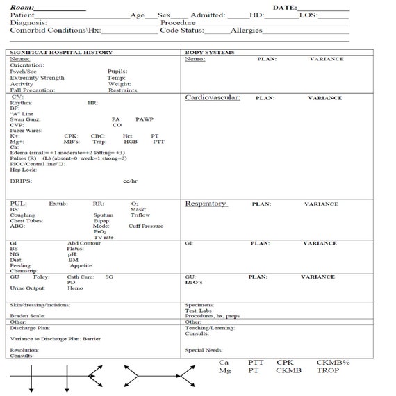BEST ICU Nurse Brain Sheet Report for New Grad Nurse and - Etsy