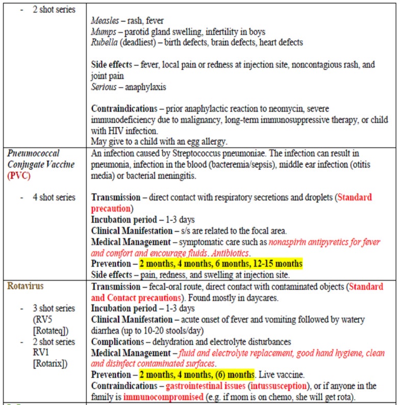 Colorful Immunization Notes for Nursing Students and Medical Providers ...