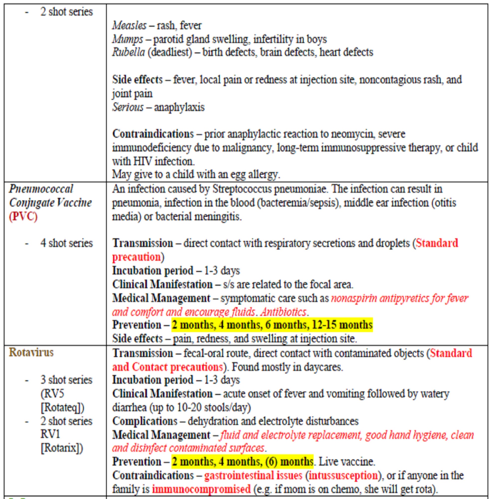 Colorful Immunization Notes for Nursing Students and Medical - Etsy