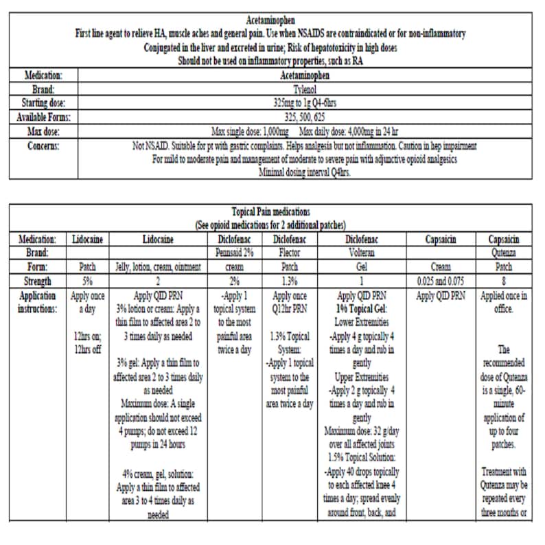 10 Pages First Line Treatment in Pain Clinic- Cheat Sheet for New NP - Etsy