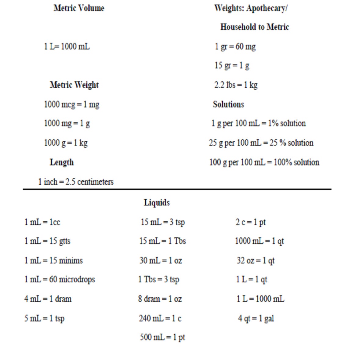 Nursing Dosage Calculation for Nursing Students Can Be Used for ...
