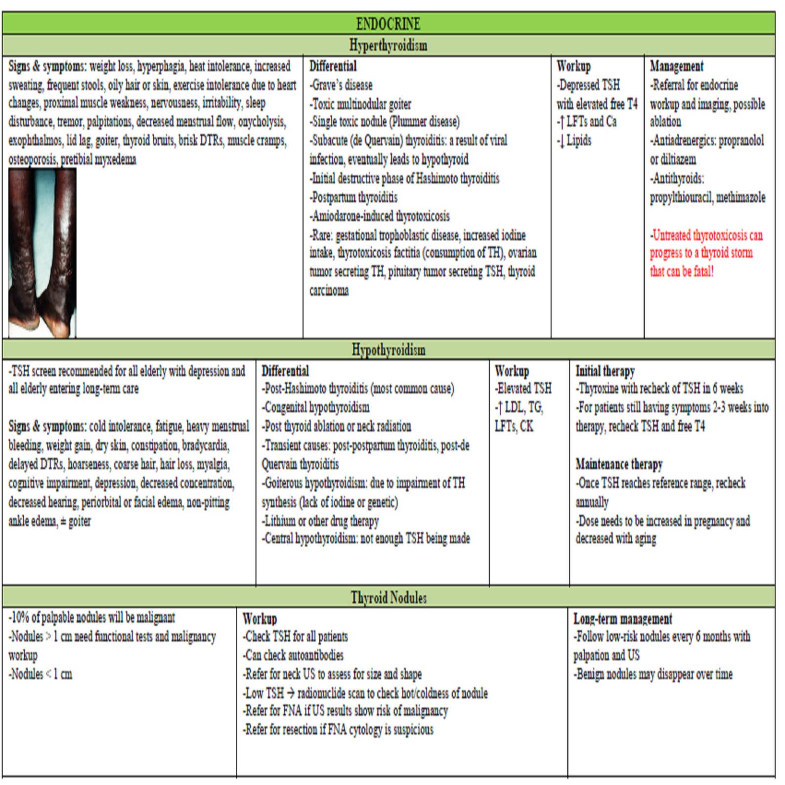 Quick Clinical Guidelines Review Great to Print Out for Clinicals 40 ...