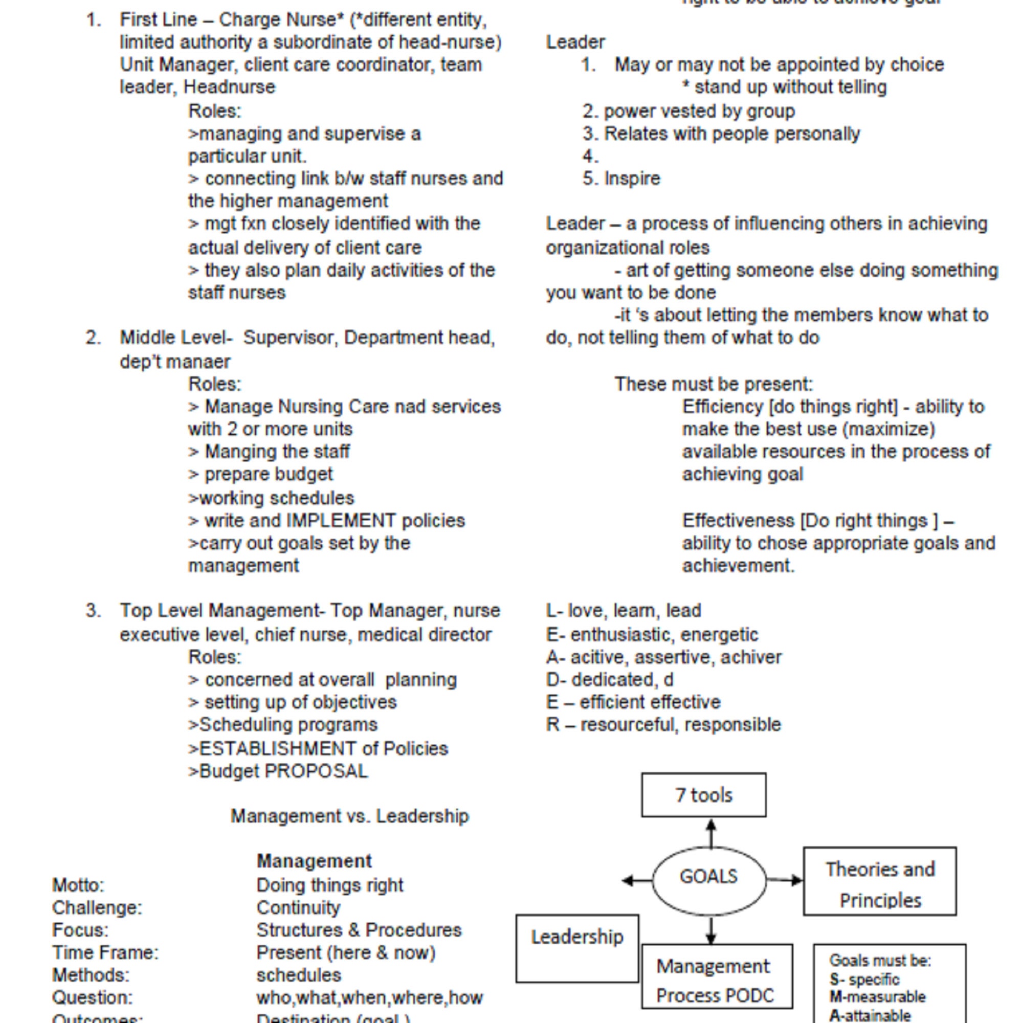 30 Pages Nursing Leadership and Management Study Guide - Etsy