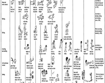 Child Development Cheat Sheet - Etsy