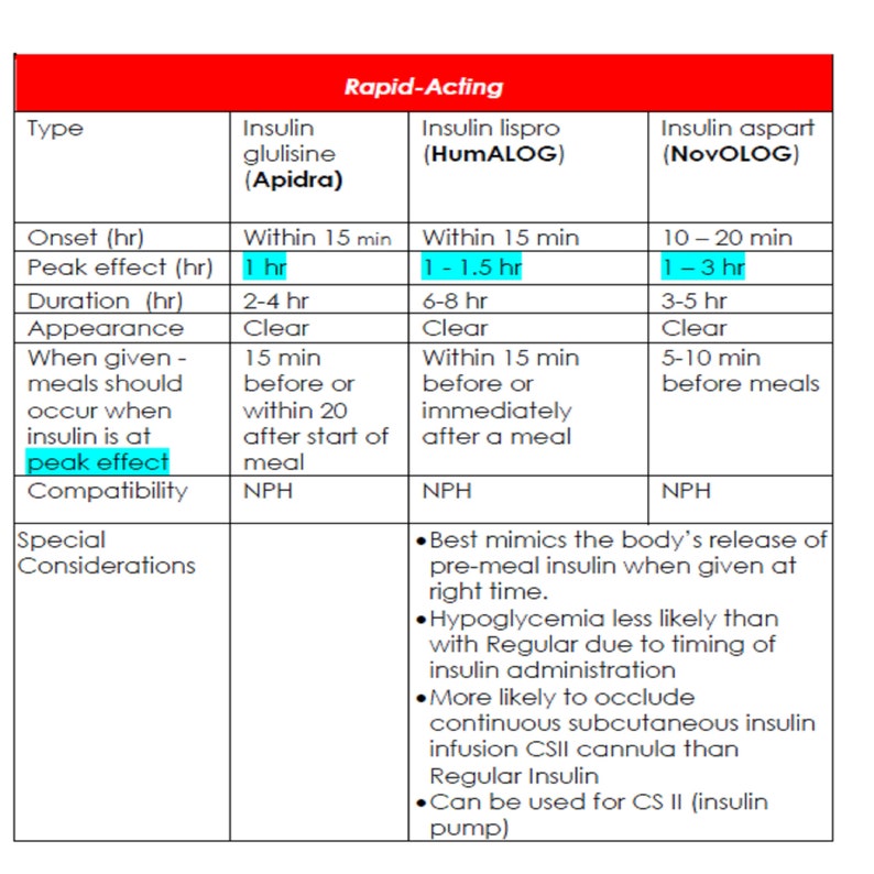 Insulin Types Cheat Sheet / Pharmacology / Nursing Notes 1 Page PDF ...