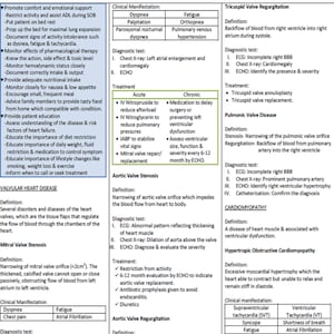 Critical Care Nursing Study Guide to Pass Medical Surgical Part II ...
