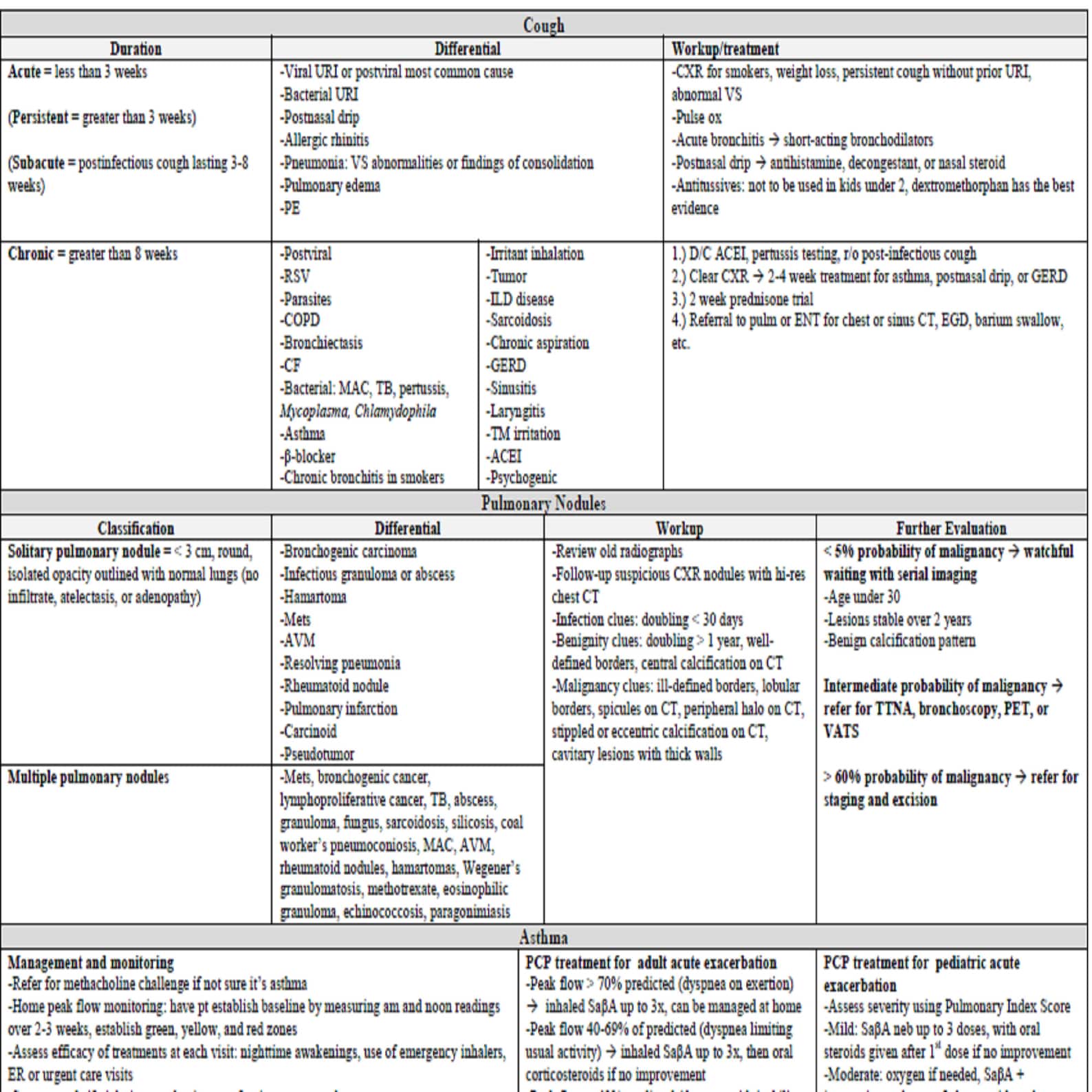 Quick Clinical Guidelines Review Great to Print Out for Clinicals 40 ...