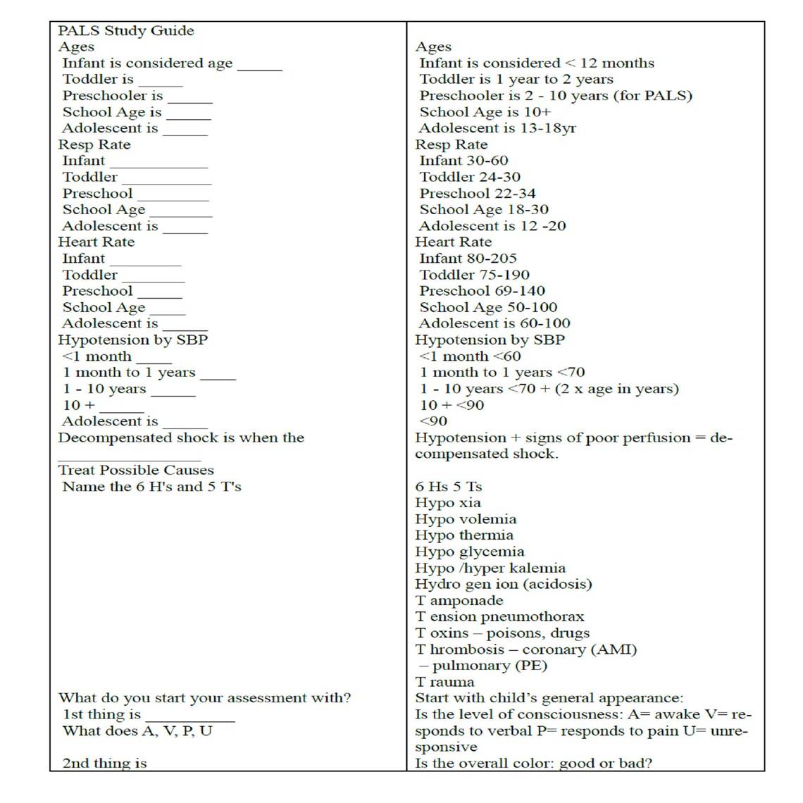 Pediatric Advanced Life Support (PALS) Exam Pre Notes and Tips 14 Pages ...