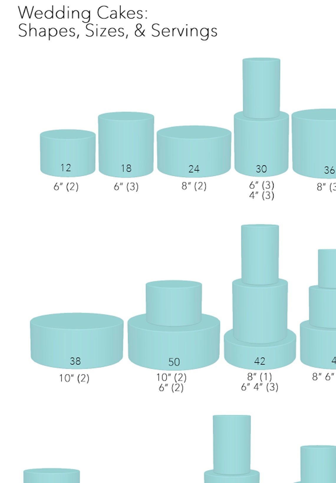 Wedding & Party Cake Charts up to 98 Servings - At-a-glance Quick ...