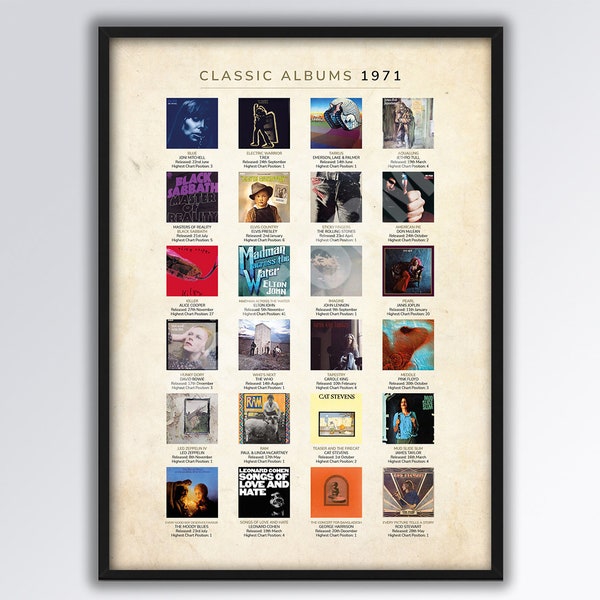 Album Cover Posters - Etsy