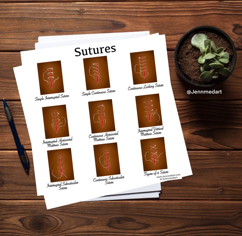 Suture Types Techniques Worksheet Single FILLED Digital Download Human ...