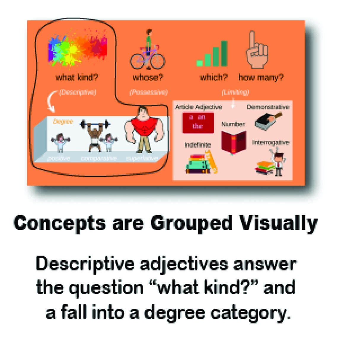 Visual Grammar Flash Cards With Page Protector | Sentence Diagramming ...