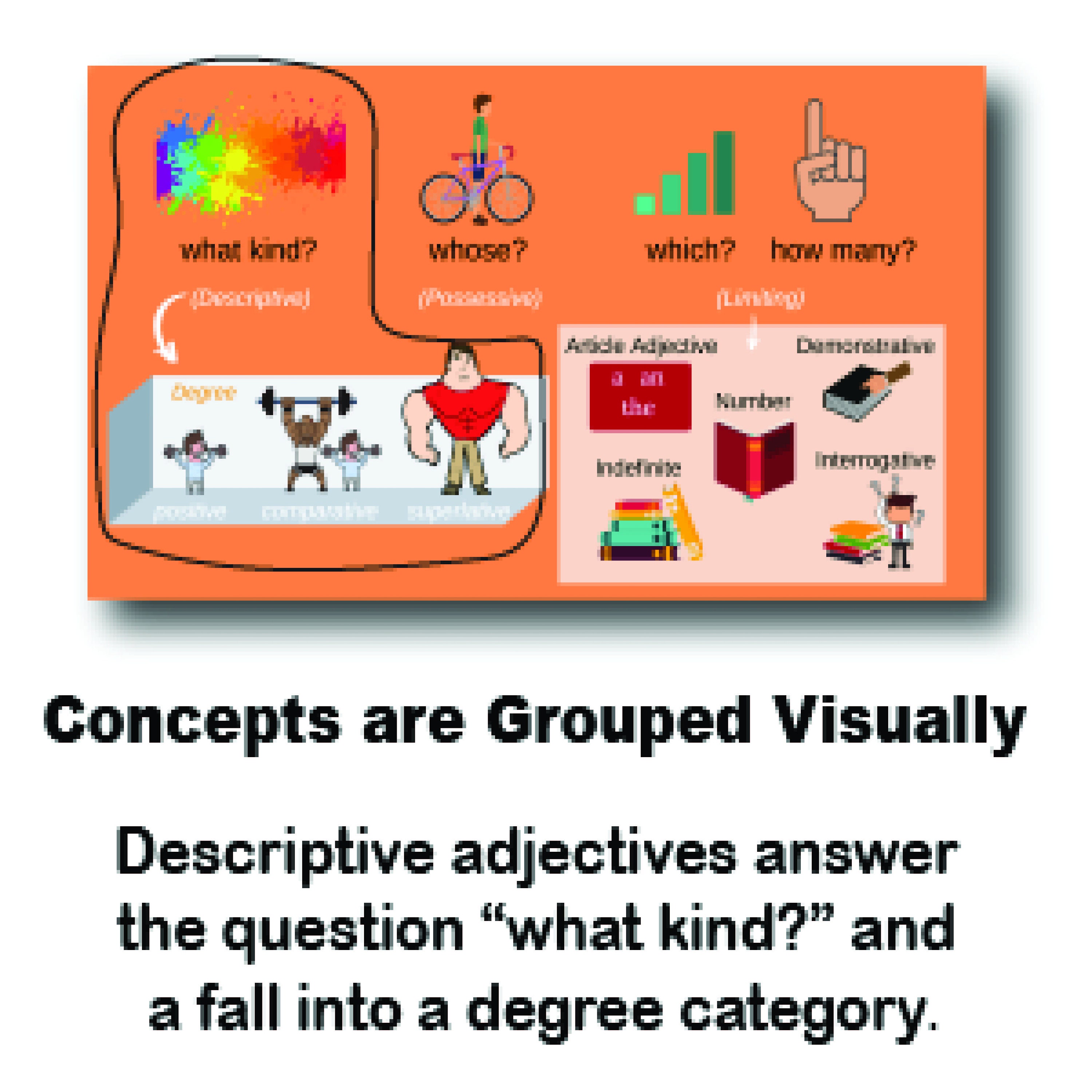 Visual Grammar Flash Cards With Page Protector | Sentence Diagramming ...