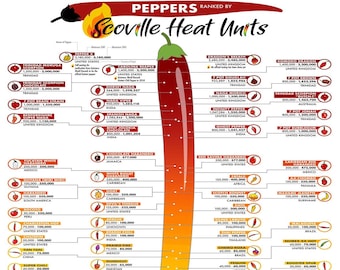 hot pepper chart