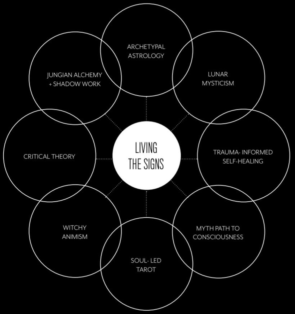 Living the Signs: Aquarius, the Visionary - Etsy