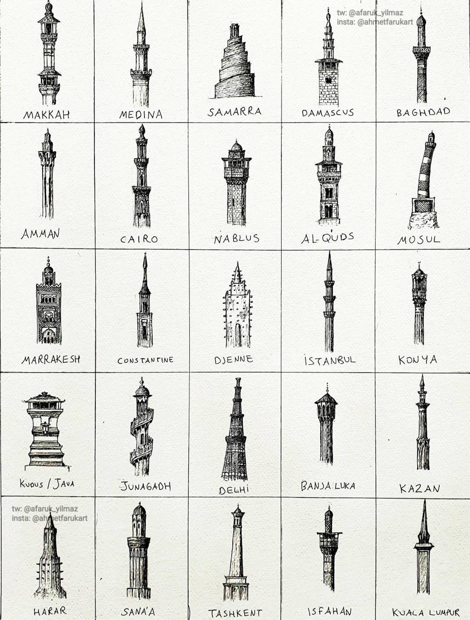 Collection of 25 Minarets - Islamic Wall Art Prints | Ornaments of the ...