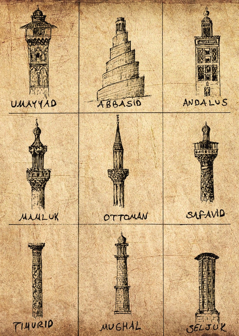 Ornaments of the Cities - Kraft Background Islamic Wall Art Prints ...
