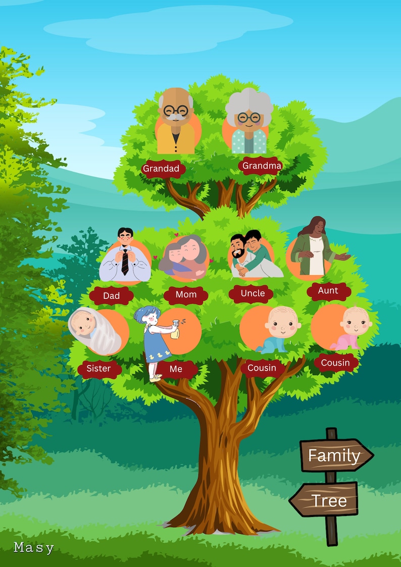 Family Tree Print: Family History Poster (digital Download) - Etsy