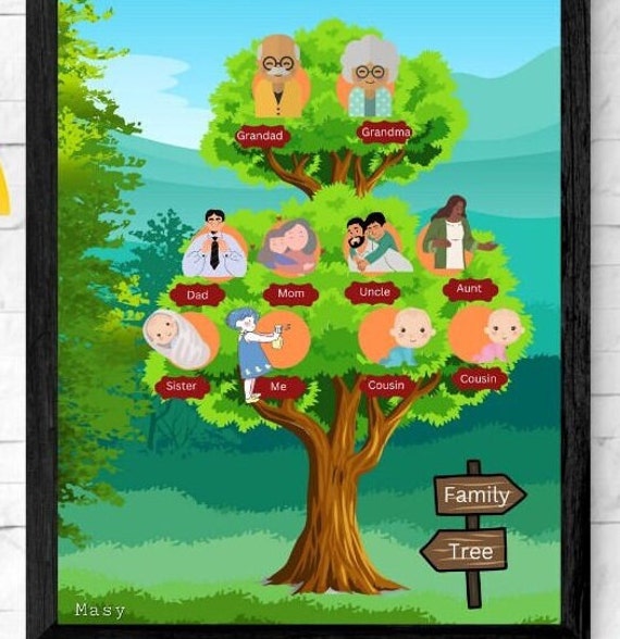 Cartoon Family Tree In Spanish
