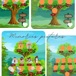 Family Tree Print: Multilingual History Poster (digital Download) - Etsy